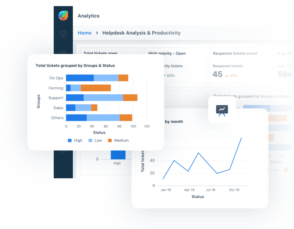 Our Service: Freshworks - Admazes - Innovative Marketing & Technology ...