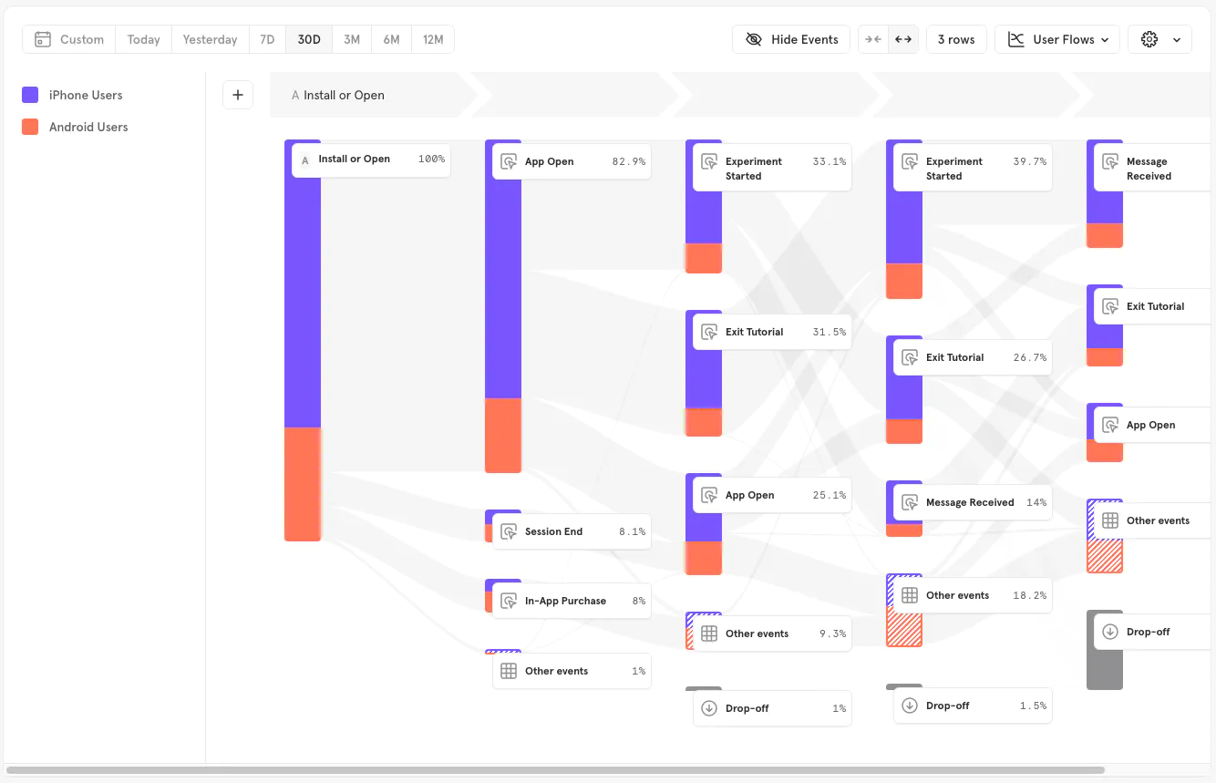 Our Service: Mixpanel - Admazes - Innovative Marketing & Technology ...